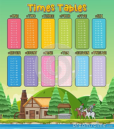 Math Times Table Chart Cartoon Vector | CartoonDealer.com #271276607
