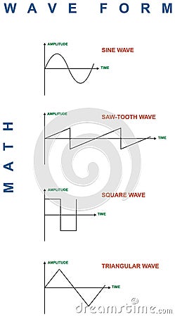 Math Waveforms Cartoon Vector | CartoonDealer.com #9509005