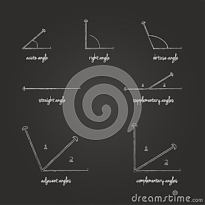Mathematical Angles Signs Vector Illustration | CartoonDealer.com #47124956