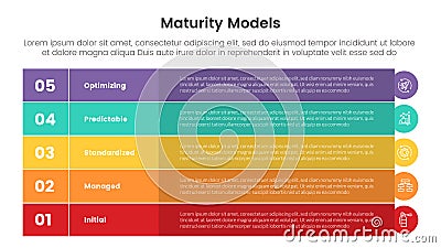 Maturity Model Infographic With 5 Point Stage Template With Big ...