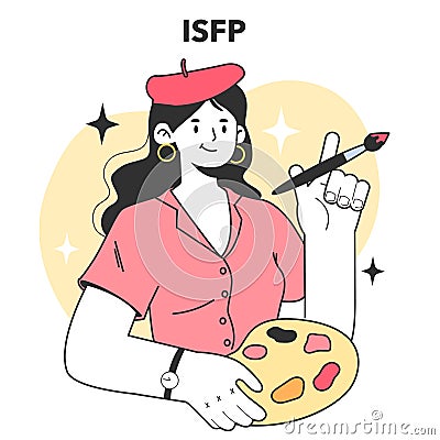 MBTI Type. Character With The Introverted, Observant, Feeling, And ...