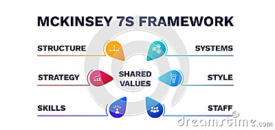 Mckinsey 7s Framework. Structure Presentation Strategy And Business ...