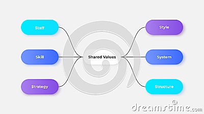 McKinsey 7S Model Infographic For Business Strategy And Organizational ...