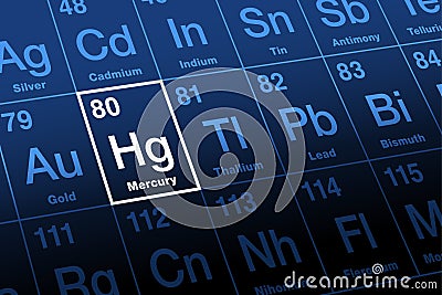 Mercury, Quicksilver, Element With Symbol Hg, On The Periodic Table ...