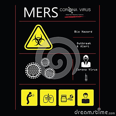 MERS Infographic Stock Image | CartoonDealer.com #55452307