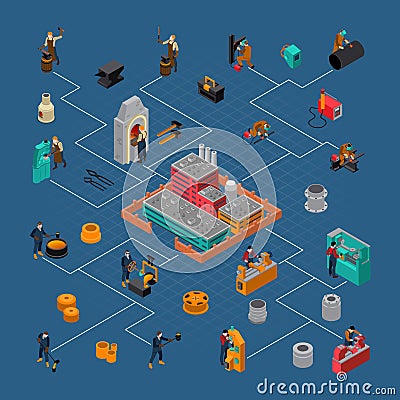 Metalworking Process Isometric Flowchart Poster Vector Illustration ...