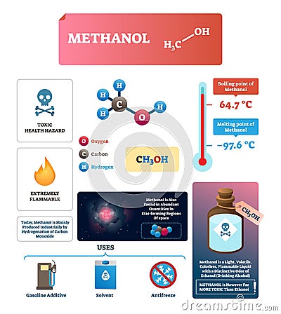Methanol Vector Illustration. Labeled Chemical Substance ...