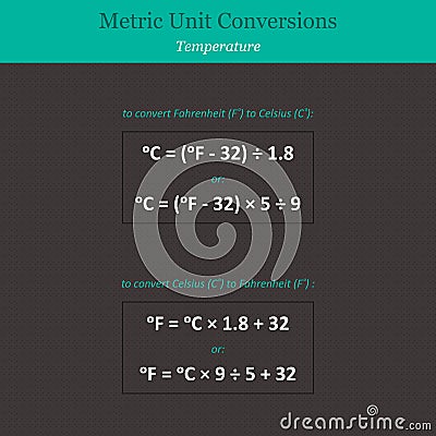 Metric Unit Conversions Cartoon Vector | CartoonDealer.com #79604807