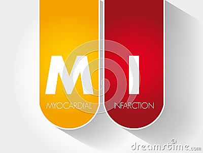 MI - Myocardial Infarction Acronym, Health Concept Background Stock ...