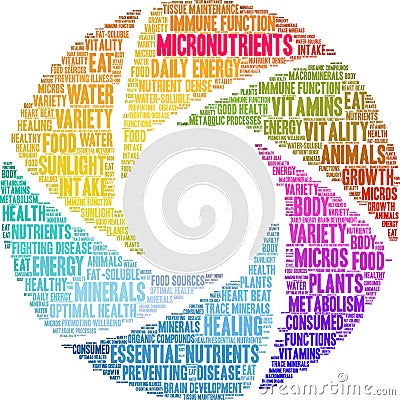 Micronutrients Word Cloud Cartoon Vector | CartoonDealer.com #158975927