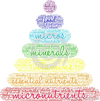 Micronutrients Word Cloud Vector Illustration | CartoonDealer.com ...
