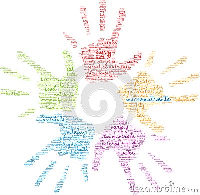 Micronutrients Word Cloud Cartoon Vector | CartoonDealer.com #158975947