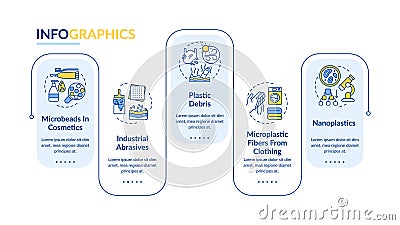 Microplastics Types Vector Infographic Template | CartoonDealer.com ...