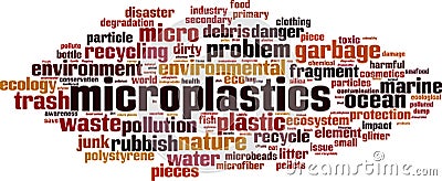 Microplastics Word Cloud Vector Illustration | CartoonDealer.com #175107714