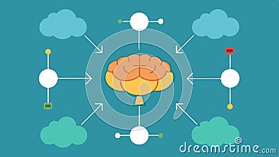 Mind Map A Mind Map With A Central Concept Of Motivation Branching Out ...