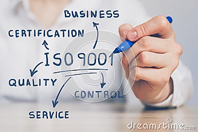 Mind Map ISO 9001 Or International Organization For Standardization ...