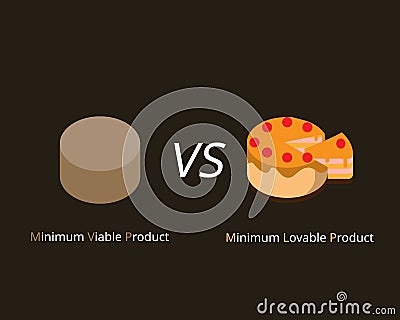 Minimum Viable Product MLP VS Minimum Lovable Product MLP Vector ...