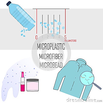 5mm Microplastic Scale Cartoon Vector | CartoonDealer.com #187818803