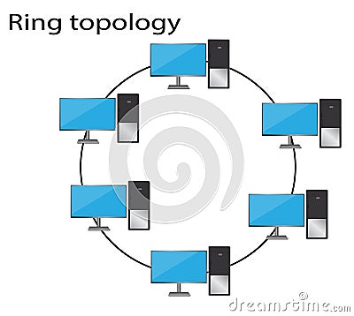 Ring Topology Cartoon Vector | CartoonDealer.com #271730135