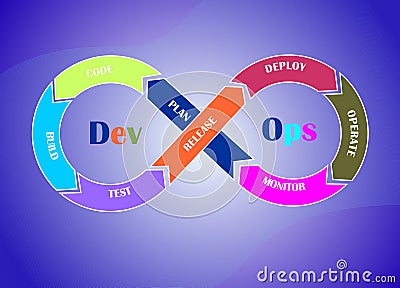 Modern Futuristic DevOps Machine Learning Data Science Data Engineering ...