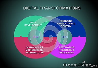 Modern Futuristic DevOps Machine Learning Data Science Data Engineering ...