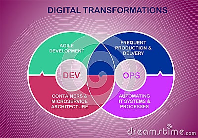 Modern Futuristic DevOps Machine Learning Data Science Data Engineering ...