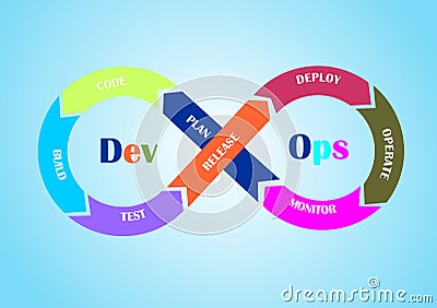 Modern Futuristic DevOps Machine Learning Data Science Data Engineering ...