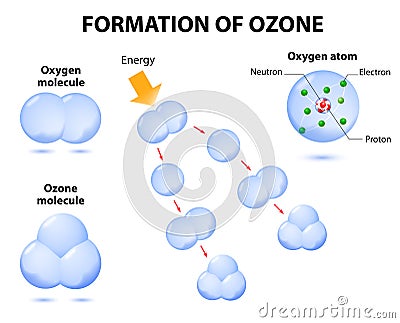 Molecules stock illustration. Illustration of clip, isolated - 21612585