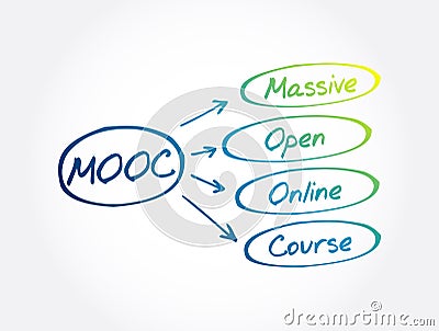 MOOC - Massive Open Online Course Acronym, Business Concept Background ...