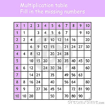 Multiplication Square. Paste The Missing Numbers. School Vector ...