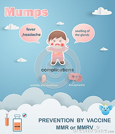 Infographics Mumps Virus. The Kid Boy Sick Mumps. Prevention And ...