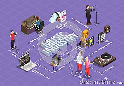 Music Industry Flowchart Vector Illustration | CartoonDealer.com #124449062