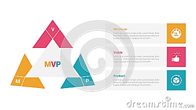 Mvp Minimum Viable Product Infographics Template Diagram With Arrow ...
