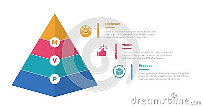 Mvp Minimum Viable Product Infographics Template Diagram With Pyramid ...