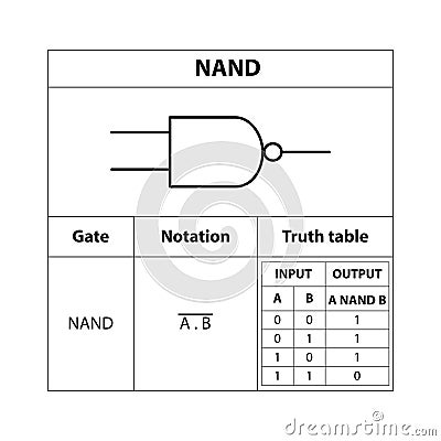 NAND Gate. Electronic Symbol Of Open Switch Illustration Of Basic ...