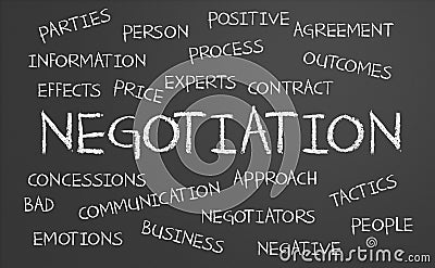 Negotiation Word Cloud Royalty-Free Stock Photo | CartoonDealer.com ...