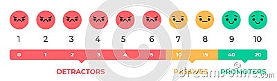 Net Promoter Score Infographic With Smiles Icon. Net Promoter Score ...