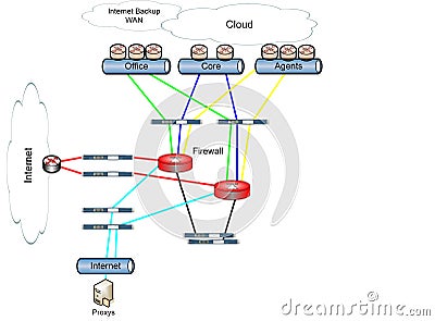 Network Diagram Showing A Construction Of A Network DMZ Strukture ...
