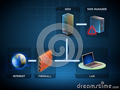 Network Intrusion Detection System Stock Illustration | CartoonDealer ...