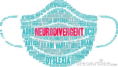 Neurodivergent Word Cloud Cartoon Vector | CartoonDealer.com #214125399