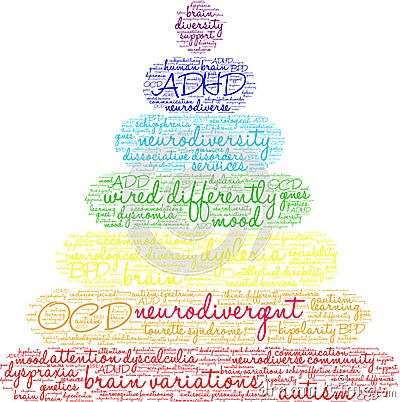 Neurodivergent Word Cloud Vector Illustration | CartoonDealer.com ...