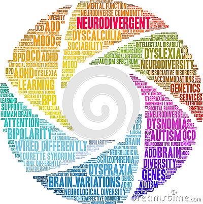 Neurodivergent Word Cloud Cartoon Vector | CartoonDealer.com #214328853