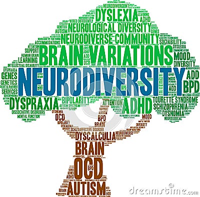 Neurodiversity Word Cloud Cartoon Vector | CartoonDealer.com #214327875