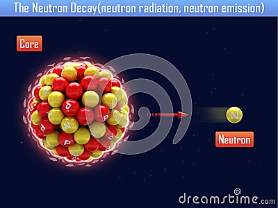 The Neutron Decay(neutron Radiation, Neutron Emission) Stock ...