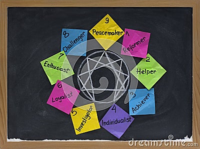 Nine Personality Types On Blackboard Royalty Free Stock Photos - Image ...