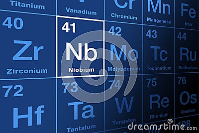 Niobium, With Symbol Nb, On The Periodic Table Of The Elements Cartoon ...