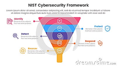 Nist Cybersecurity Framework Infographic 5 Point Stage Template With ...