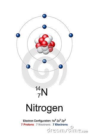 Nitrogen, Atom Model Of Nitrogen-14 With 7 Protons, 7 Neutrons And 7 ...