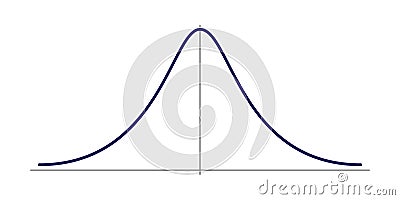 Normal Gauss Distribution. Standard Normal Distribution. Gaussian Bell ...