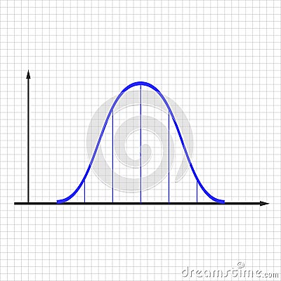 Normal Or Gaussian Distribution Graph. Bell Shaped Curve. Probability ...